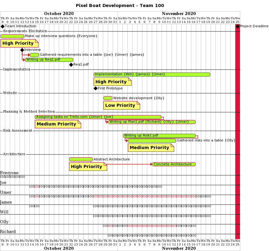PixelBoat by Gnocchi Games